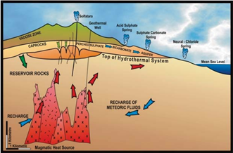Exploration | Geochemistry | GEOCAP