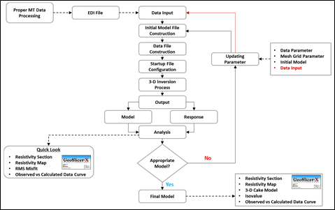 MT field school | Exploration | GEOCAP