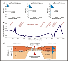 Exploration | Basin modelling | GEOCAP