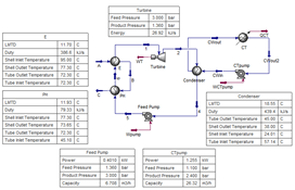 Direct use | Small scale geothermal power plant | GEOCAP