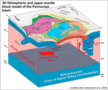 Exploration | Basin modelling | GEOCAP