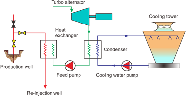 Production | Maintenance skills for geothermal power plants | GEOCAP