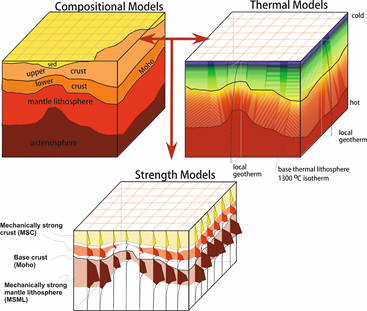 Exploration | Basin modelling | GEOCAP